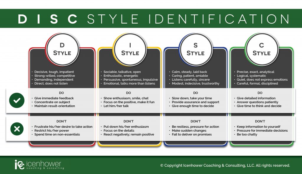DISC Behavioral Profiles for Real Estate Team Roles - Real Estate ...