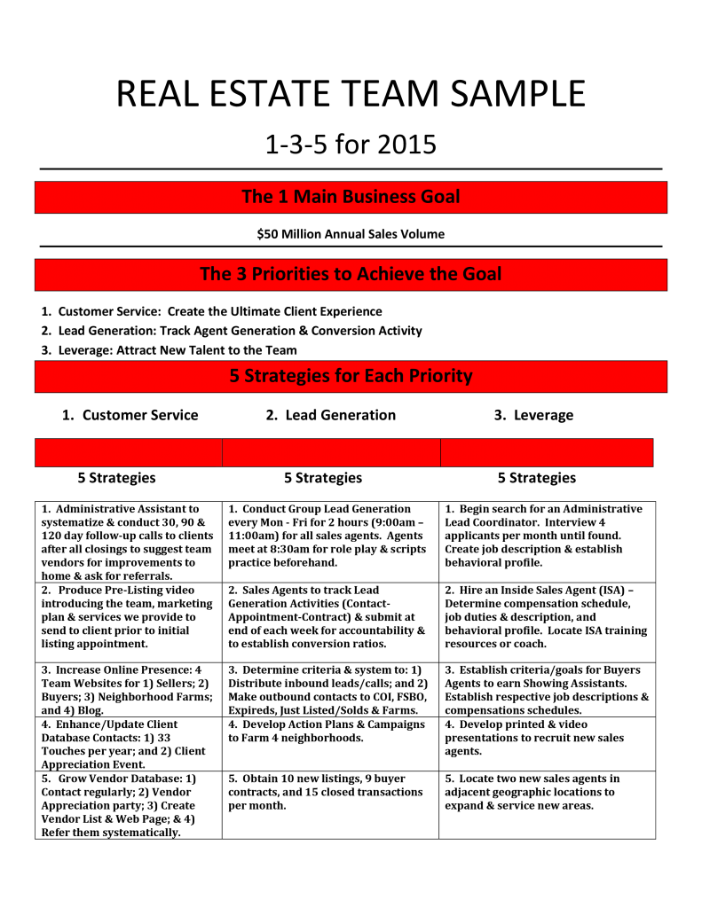 Real Estate Team Meeting Agenda Items