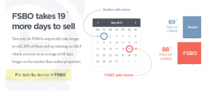 FSBO vs REALTOR - INFOGRAPHICS