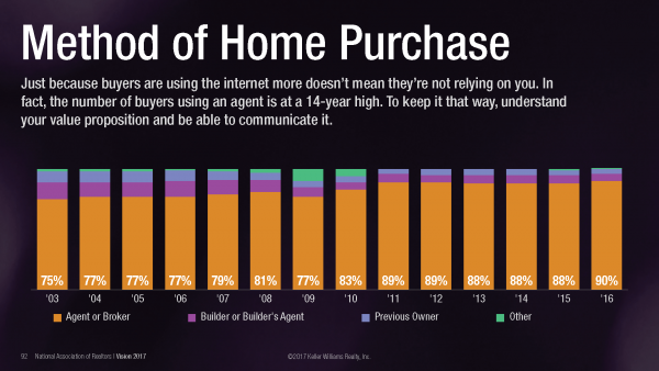 FSBO vs REALTOR - INFOGRAPHICS