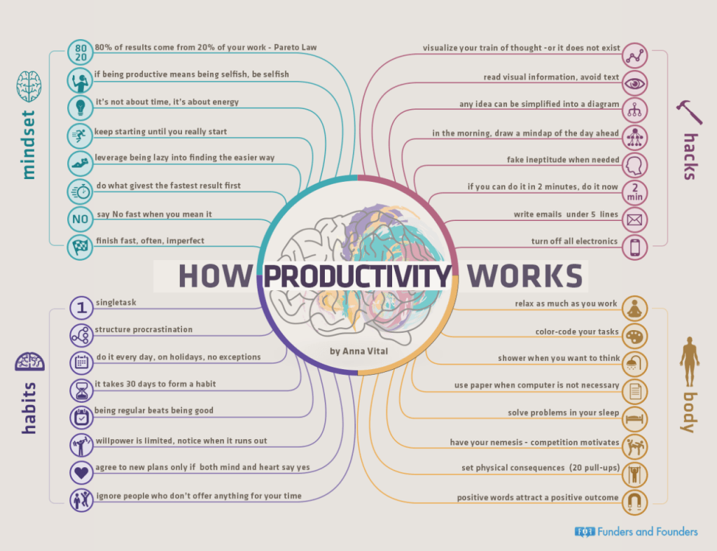 Time Management Tips for REALTORS - INFOGRAPHICS