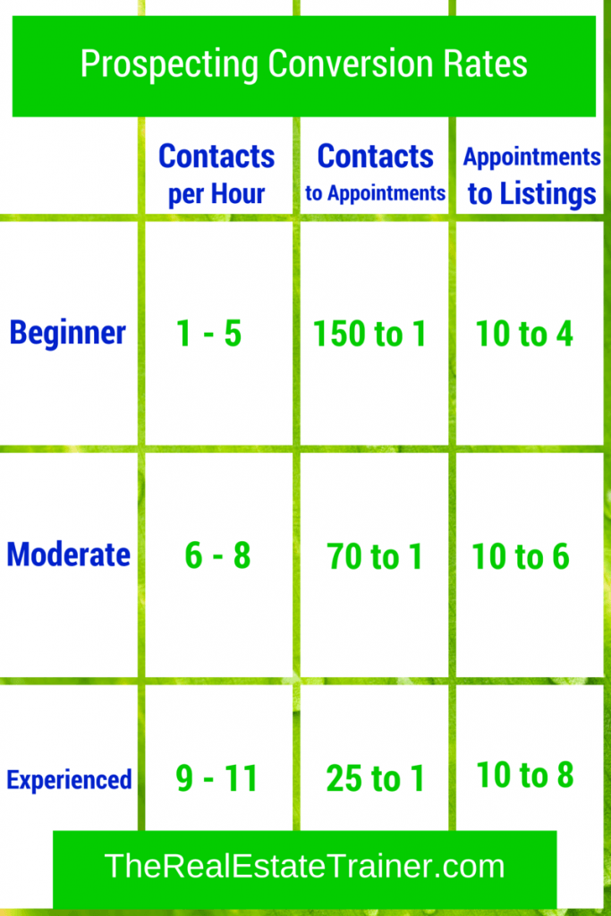 Prospecting Conversion Rates for Real Estate Agents