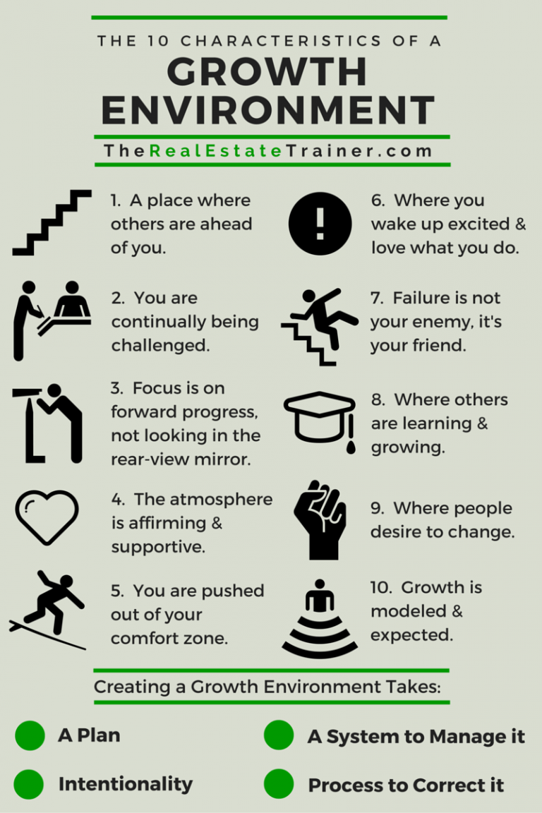 10 Characteristics of a Growth Environment - InfoGraphic