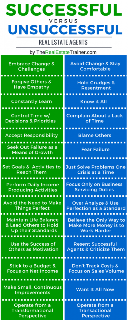 Successful Real Estate Agent vs. Unsuccessful Agent - INFOGRAPHIC Successful Real Estate Agent vs. Unsuccessful Agent - INFOGRAPHIC