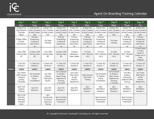 Realtor Onboarding Plan - Real Estate Coaching - Icenhower Coaching