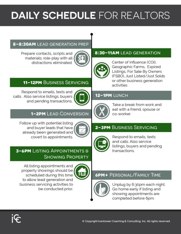 Realtor Time Management - Daily & Weekly Schedules - Real Estate ...