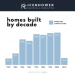 Buyer Consultation Script for Realtors in Multiple Offer Markets - Real ...
