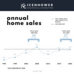 Buyer Agent Scripts to Create Urgency - Real Estate Coaching ...