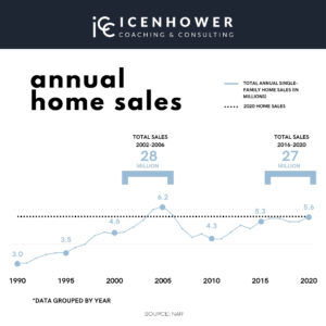 Buyer Agent Scripts to Create Urgency - Real Estate Coaching ...
