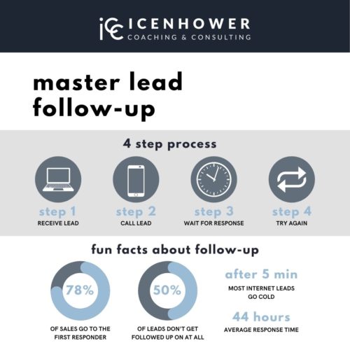 The Best Real Estate Lead Capture Systems - Real Estate Coaching ...