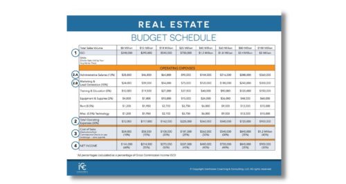 Realtor Budget Template - Free PDF Download - Real Estate Coaching ...
