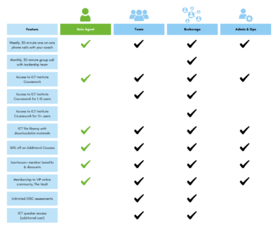 1x1 Solo Agent Weekly Coaching Program