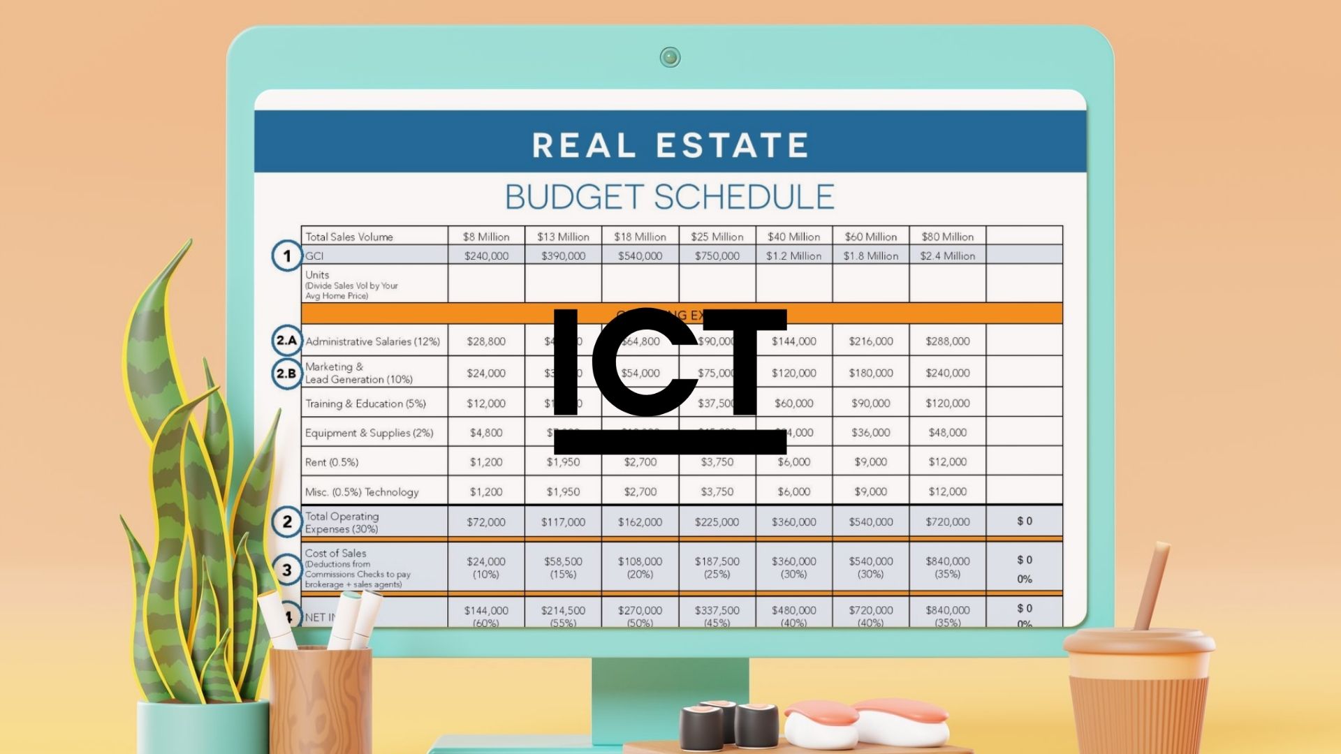 Financial Plan for Real Estate Business - Models You Can Use!