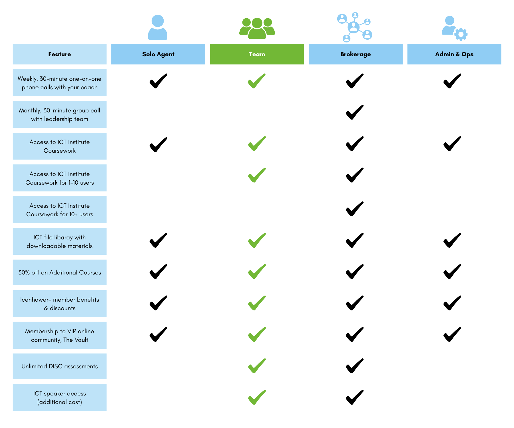 Team Coaching Program - Real Estate Coaching - Icenhower Coaching